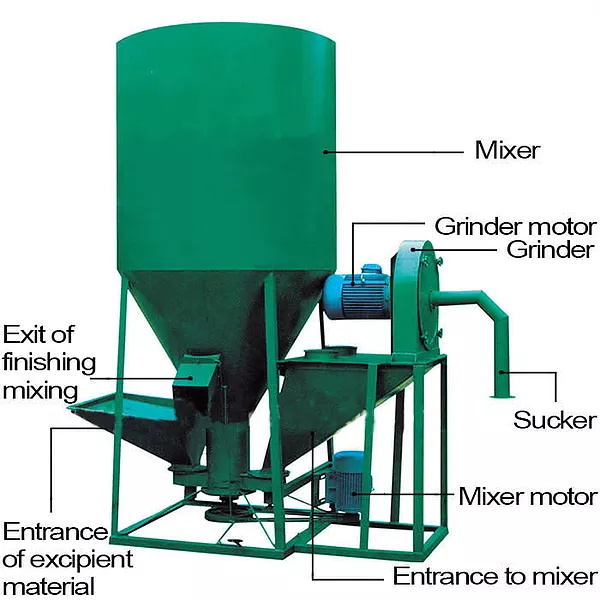 Feed Mill Machine, chinachickencage.com